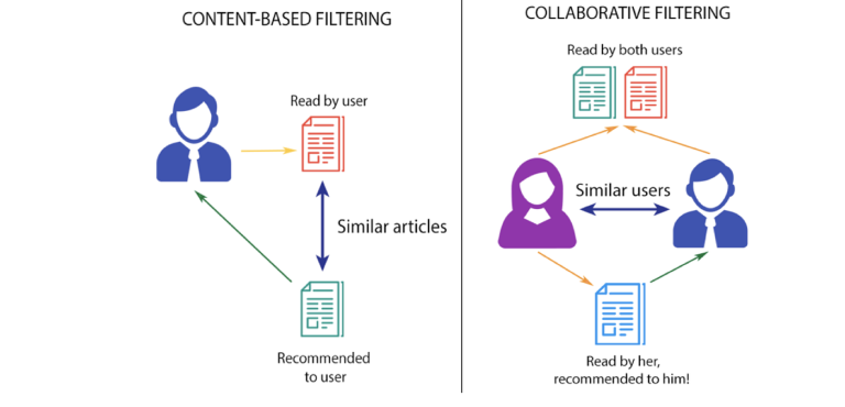 Top 20 Data Engineering Projects [2025]