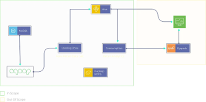 Top 20 Data Engineering Projects [2025]