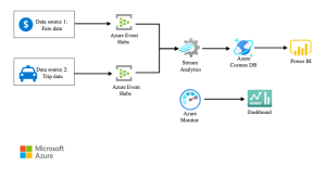 Top 20 Data Engineering Projects [2025]