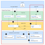 Top 20 Data Engineering Projects [2025]