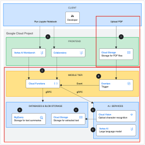 Top 20 Data Engineering Projects [2025]