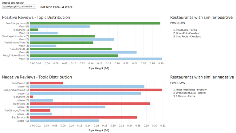 Top 20 Data Engineering Projects [2025]