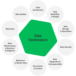 Top 20 Data Engineering Projects [2025]