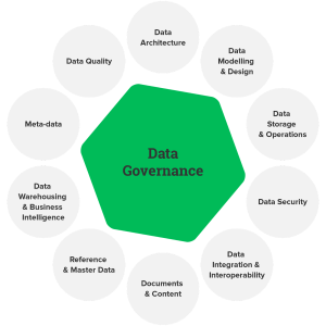 Top 20 Data Engineering Projects [2025]