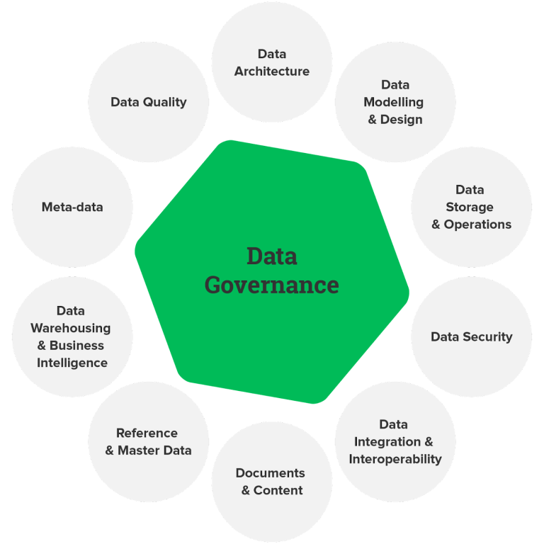 Top 20 Data Engineering Projects [2025]