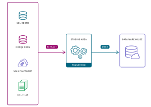 Top 20 Data Engineering Projects [2025]