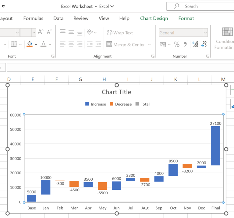 How to Create a Waterfall Chart in Excel?