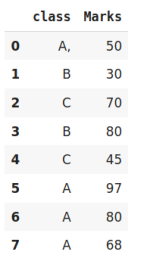 What are Categorical Data Encoding Methods | Binary Encoding