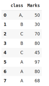 What are Categorical Data Encoding Methods | Binary Encoding