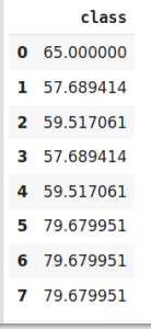 What are Categorical Data Encoding Methods | Binary Encoding