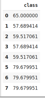 What are Categorical Data Encoding Methods | Binary Encoding