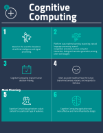 What is Cognitive Computing?
