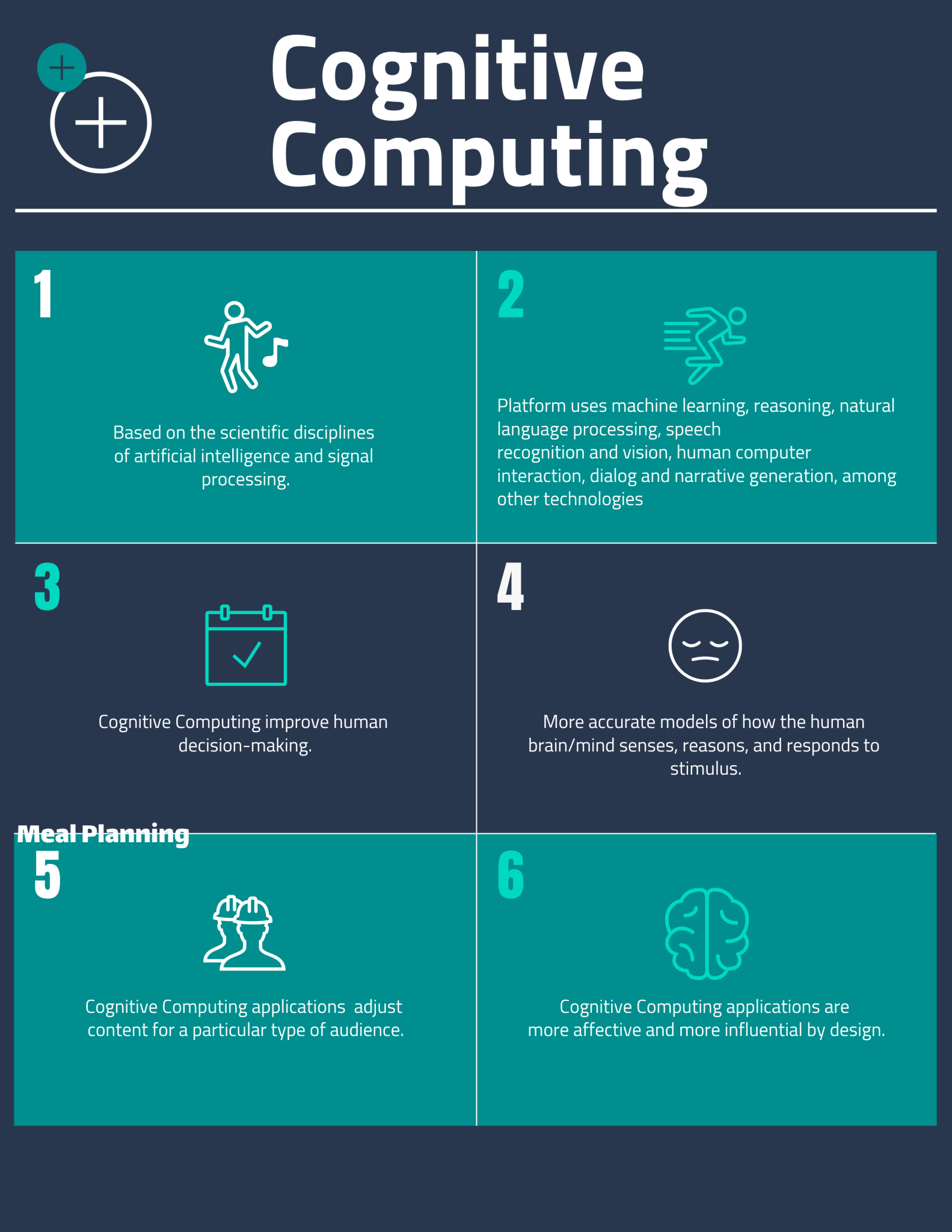 What is Cognitive Computing?