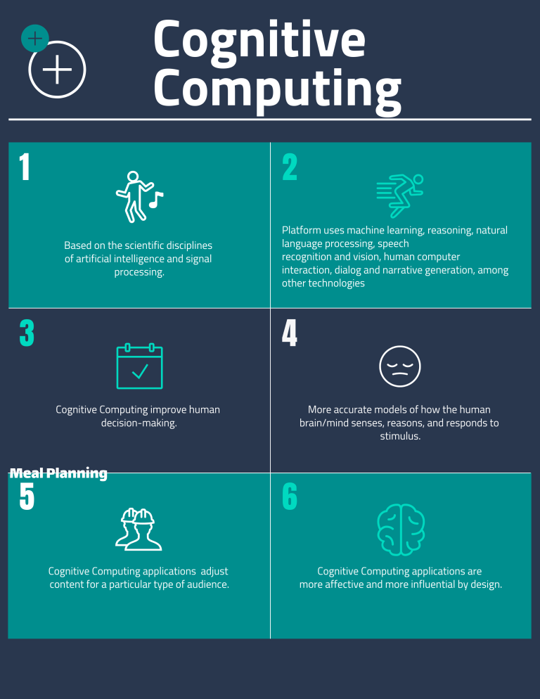 What is Cognitive Computing?