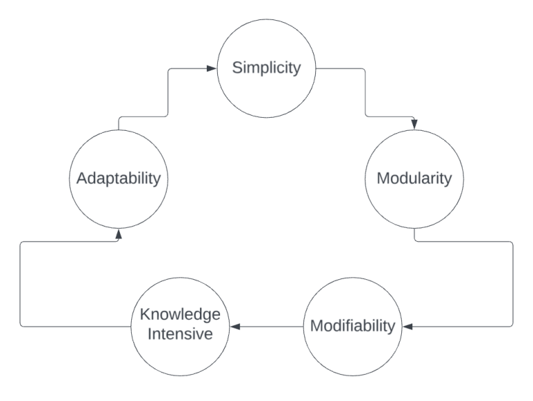 What is Production System?