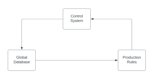 What is Production System? A Full Guide