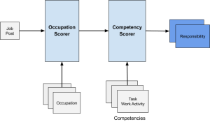 Top 10 Web Scraping Projects in 2025 - Analytics Vidhya