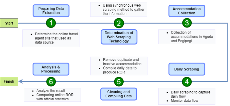 Top 10 Web Scraping Projects in 2025 - Analytics Vidhya