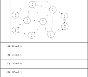Checkout the Sample Question Paper for GATE DA 2025 - Analytics Vidhya
