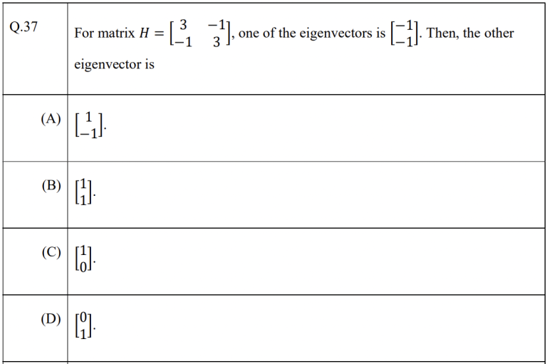 Checkout the Sample Question Paper for GATE DA 2025 - Analytics Vidhya