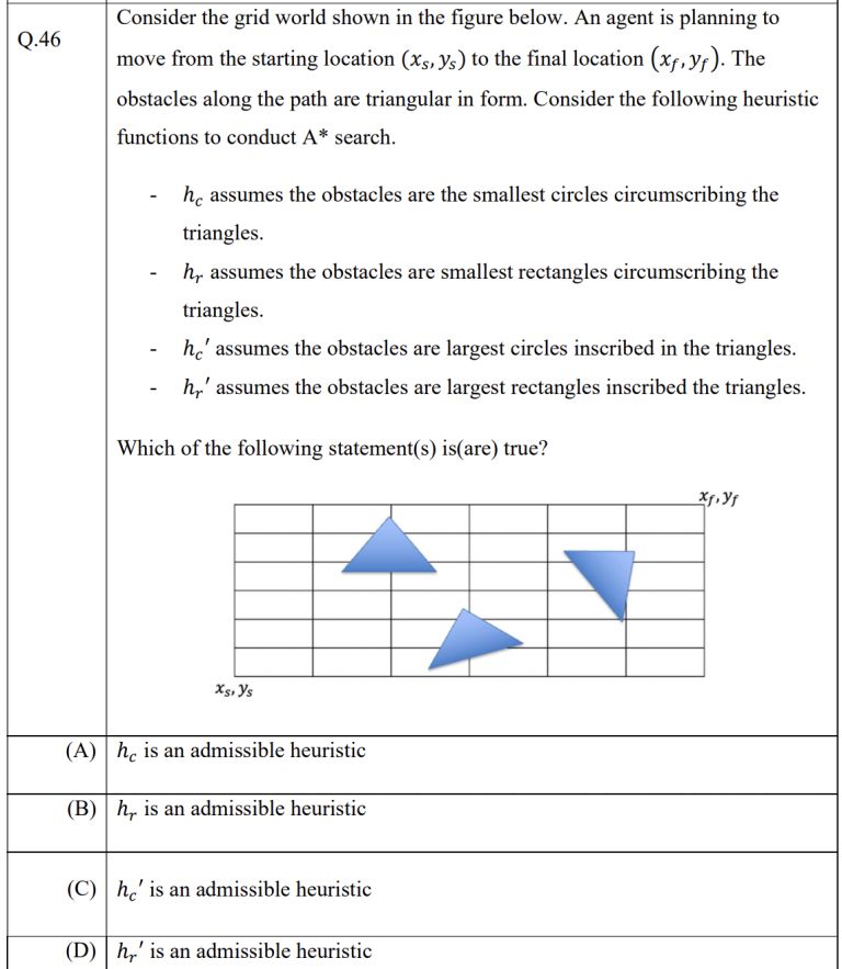 Checkout the Sample Question Paper for GATE DA 2025 - Analytics Vidhya
