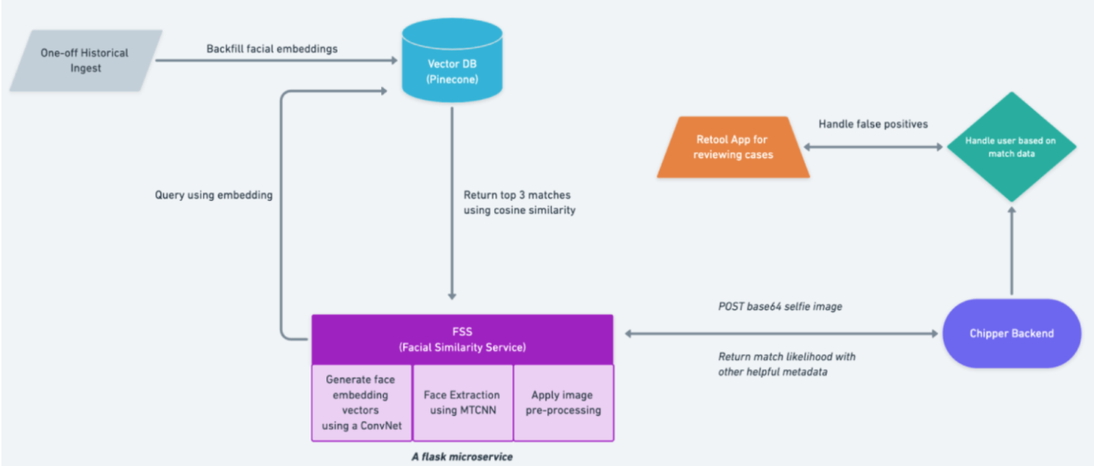 How to Build Low-Latency Machine Application(LLM)?