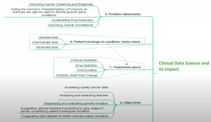 Using Clinical Data Science to Improve Clinical Outcomes