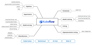 Understand Workflow Management with Kubeflow
