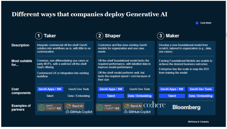 Fine-tuning, Retraining, and Beyond: Advancing with Custom LLMs ...