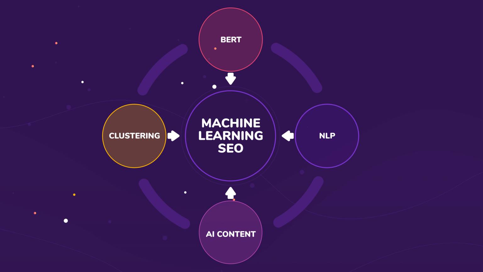 10 Ways to Use Machine Learning for Marketing in 2025
