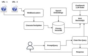 Top 9 Generative AI Skills You Should Learn - Analytics Vidhya