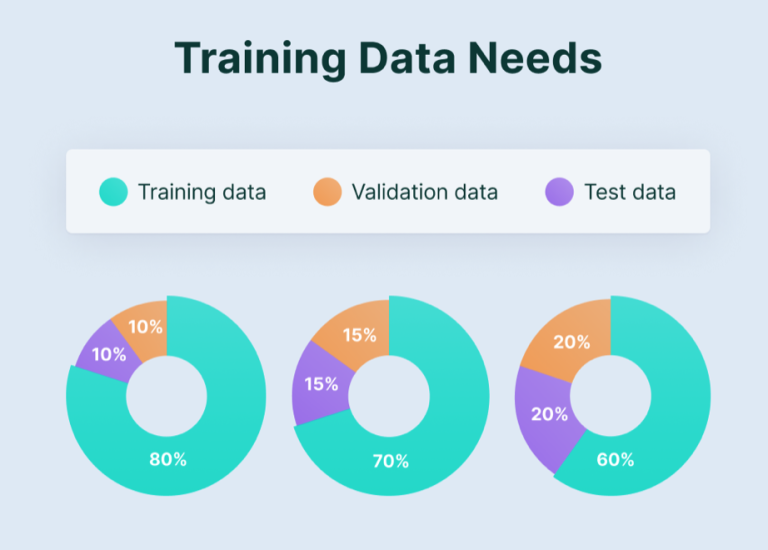 A Comprehensive Guide to Train-Test-Validation Split in 2024 ...