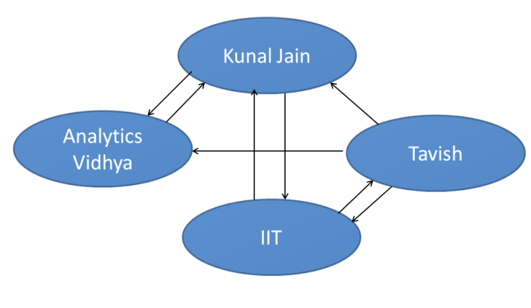 Understanding the Pagerank Algorithm: A Beginner's Guide