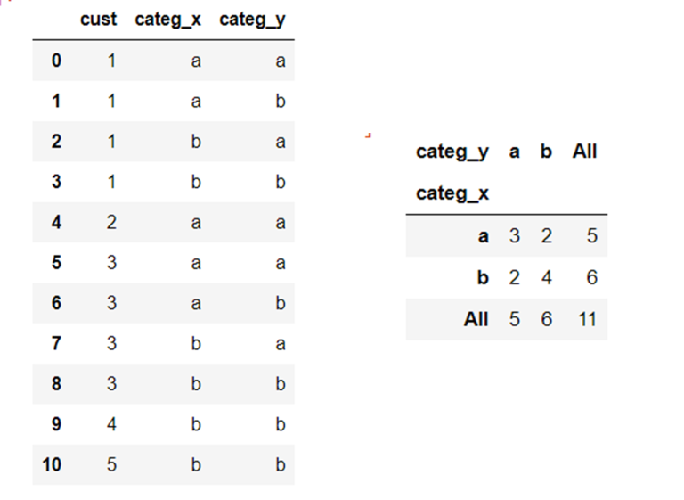 A Quick Guide to Bivariate Analysis in Python - Analytics Vidhya
