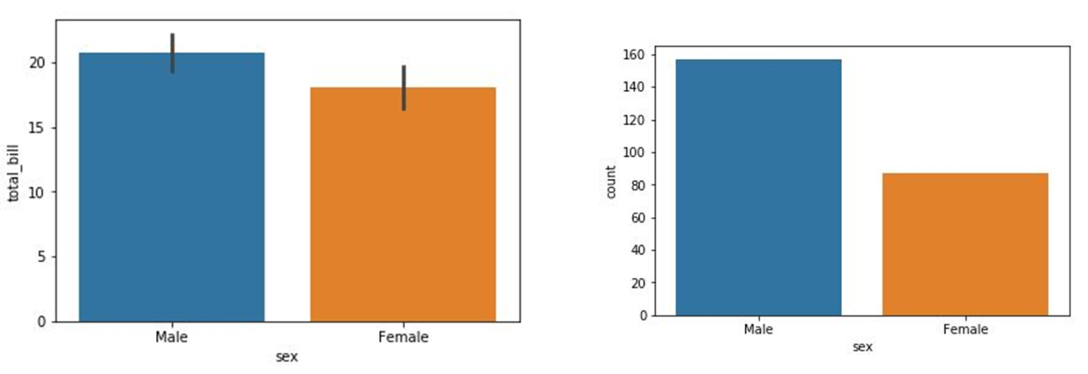 A Quick Guide to Bivariate Analysis in Python - Analytics Vidhya