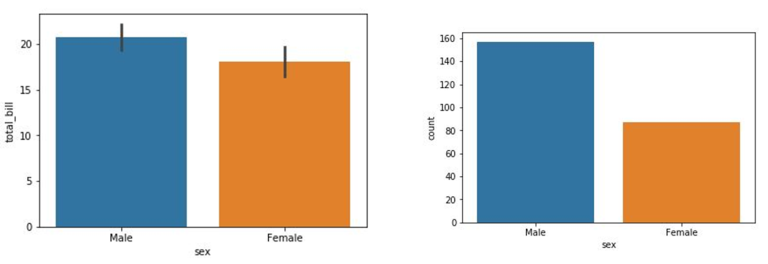 A Quick Guide to Bivariate Analysis in Python - Analytics Vidhya