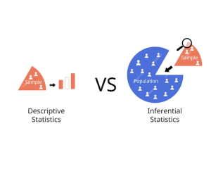 The Beginner's Guide to Statistical Analysis | 5 Steps & Examples ...