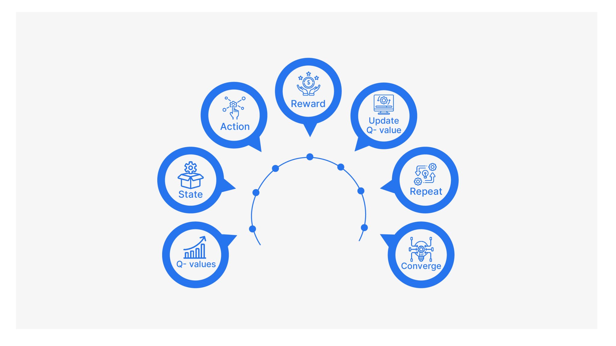 Q-Learning: A Step-by-Step Guide - Analytics Vidhya