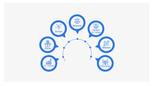 Q-Learning: A Step-by-Step Guide - Analytics Vidhya