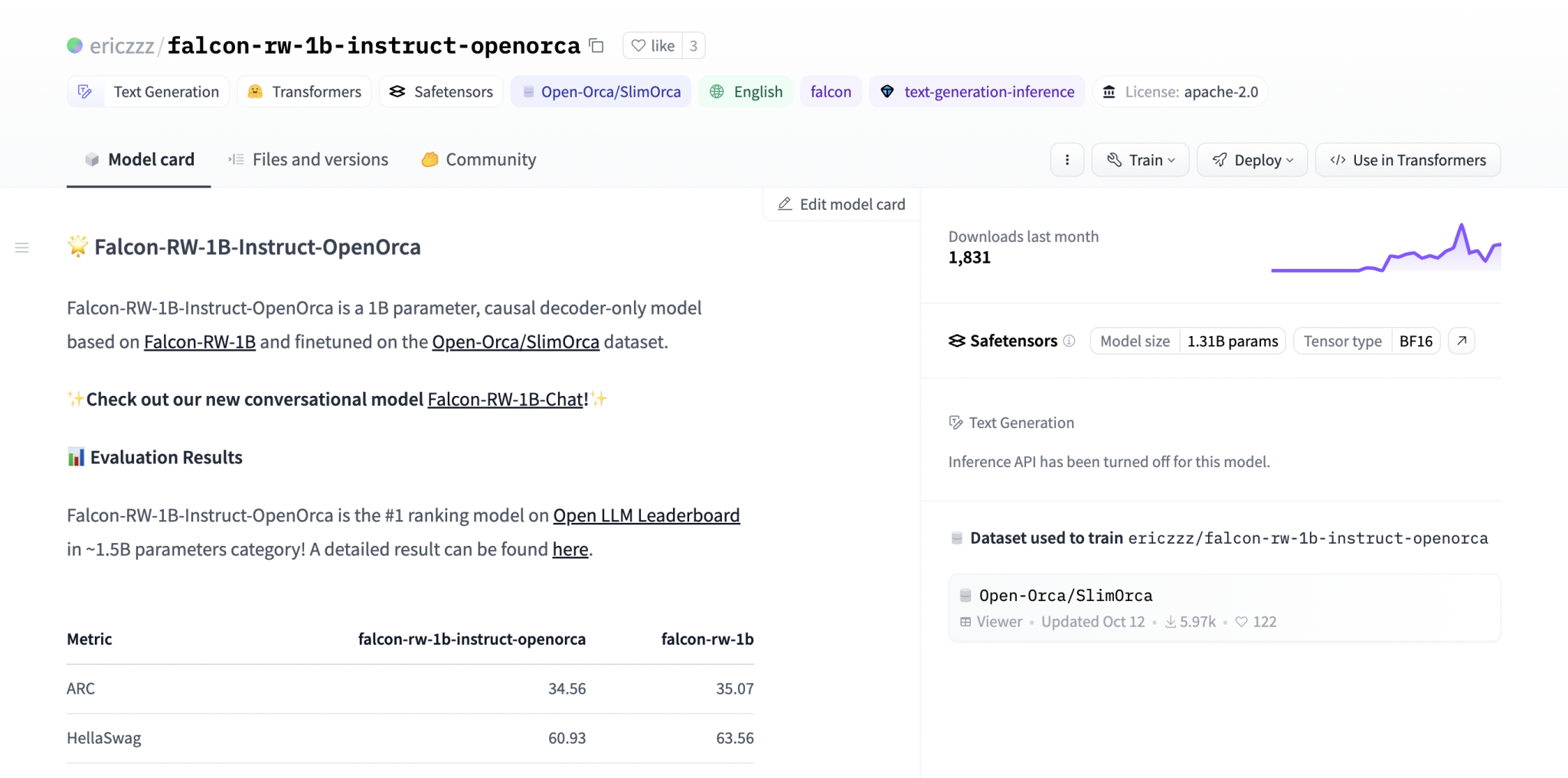 Top 10 Large Language Models on Hugging Face- Analytics Vidhya