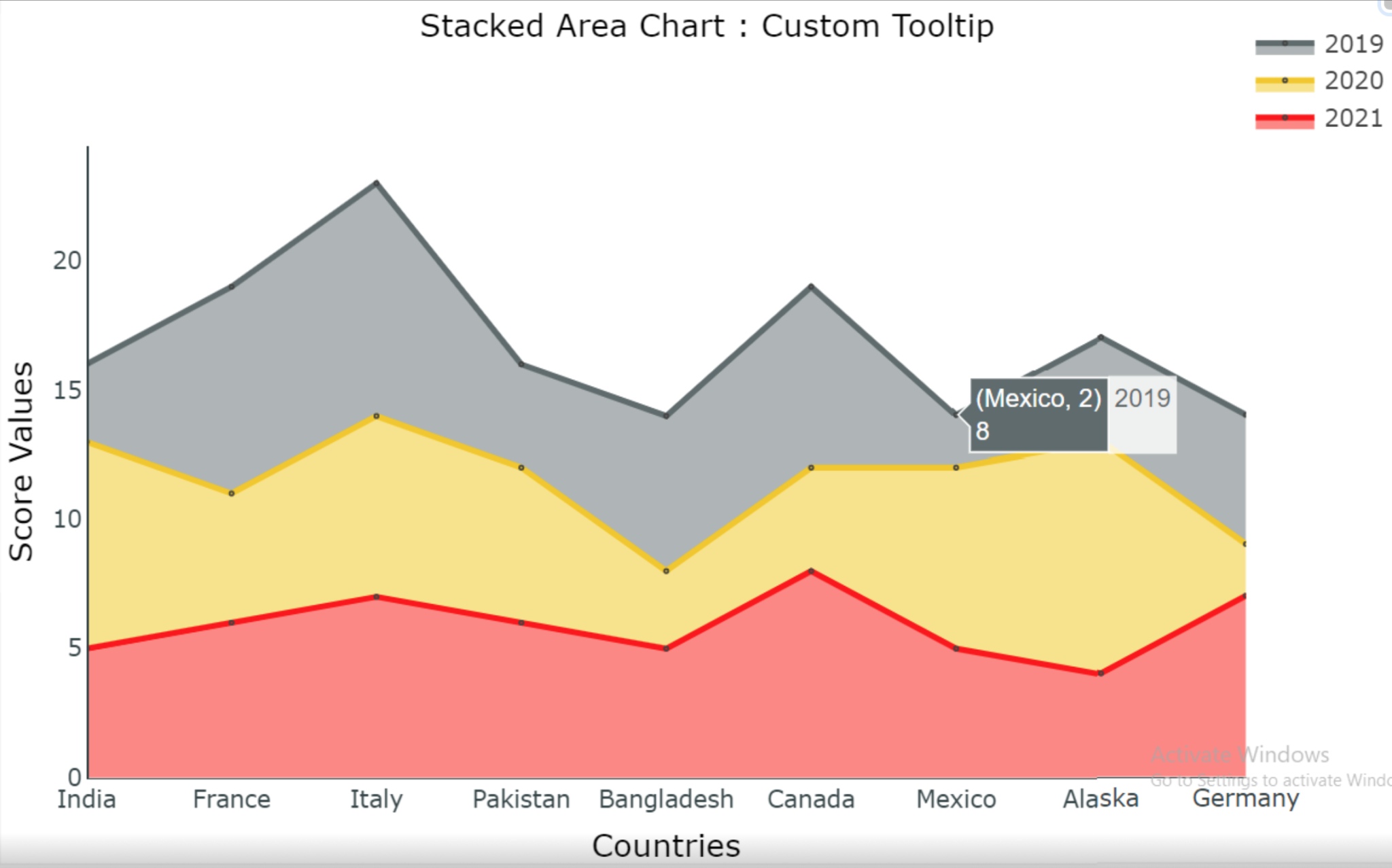 The Ultimate Guide to Power BI Visualizations - Analytics Vidhya