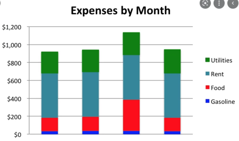 Power BI Visualizations: Unlocking Data-Driven Insights
