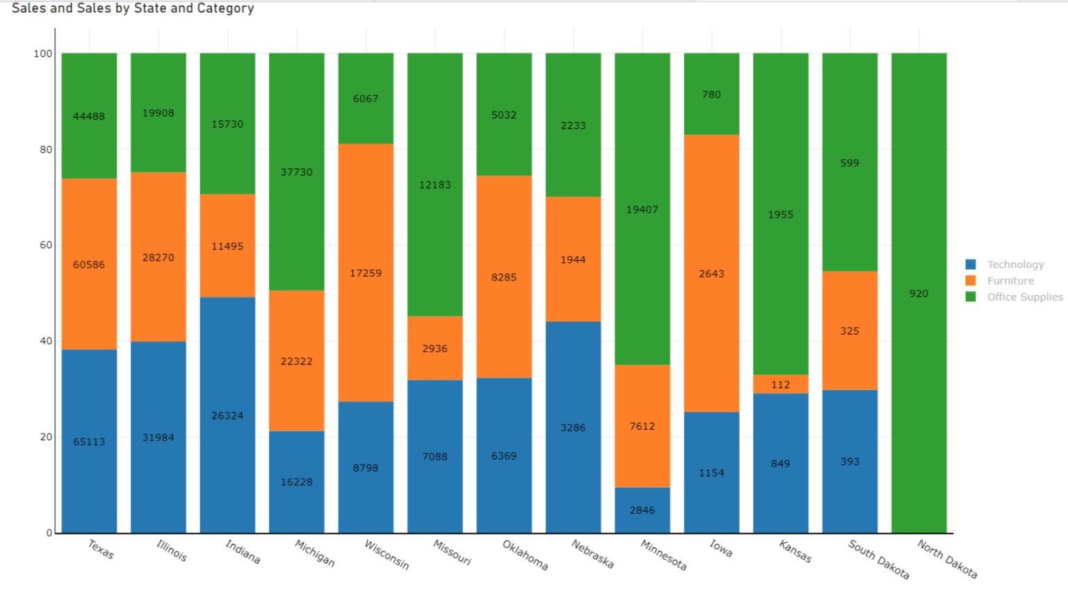 Power BI Visualizations: Unlocking Data-Driven Insights