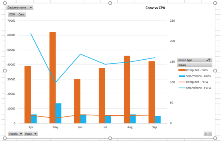 Power BI Visualizations: Unlocking Data-Driven Insights