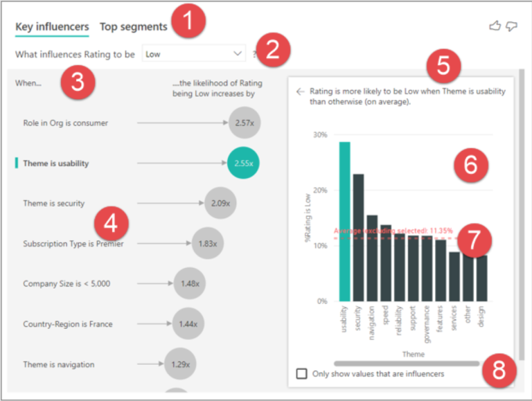 Power BI Visualizations: Unlocking Data-Driven Insights