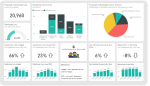 Power BI Visualizations: Unlocking Data-Driven Insights