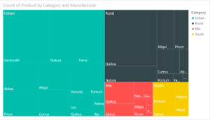 Power BI Visualizations: Unlocking Data-Driven Insights