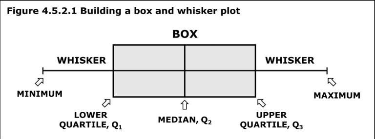 Power BI Visualizations: Unlocking Data-Driven Insights