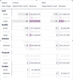 Power BI Visualizations: Unlocking Data-Driven Insights