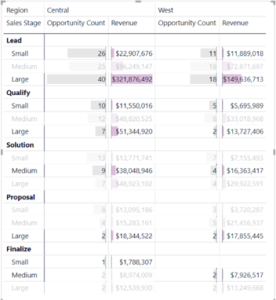 Power BI Visualizations: Unlocking Data-Driven Insights